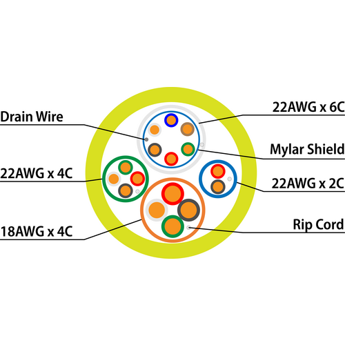Cable Cross Sectional View Of Control